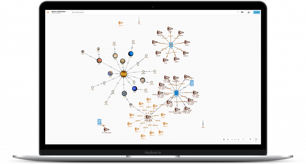 Mind Map Information and Knowledge | Linkfacts Blog