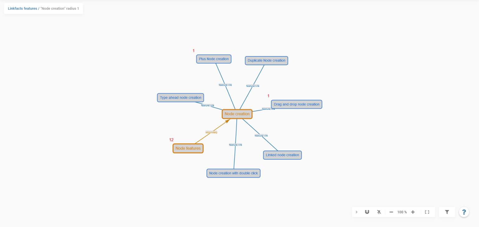 Manage Graph View | Linkfacts: Help Center