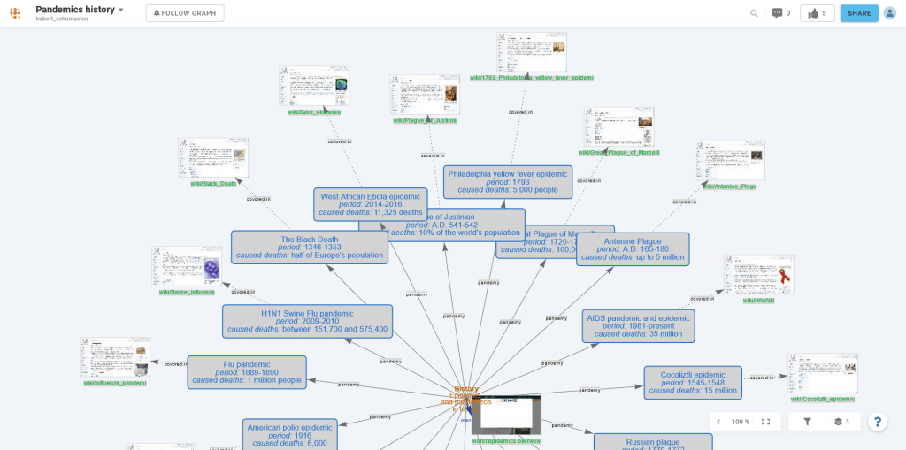 Mind Map Research Map for UX, Project Templates | Link Facts