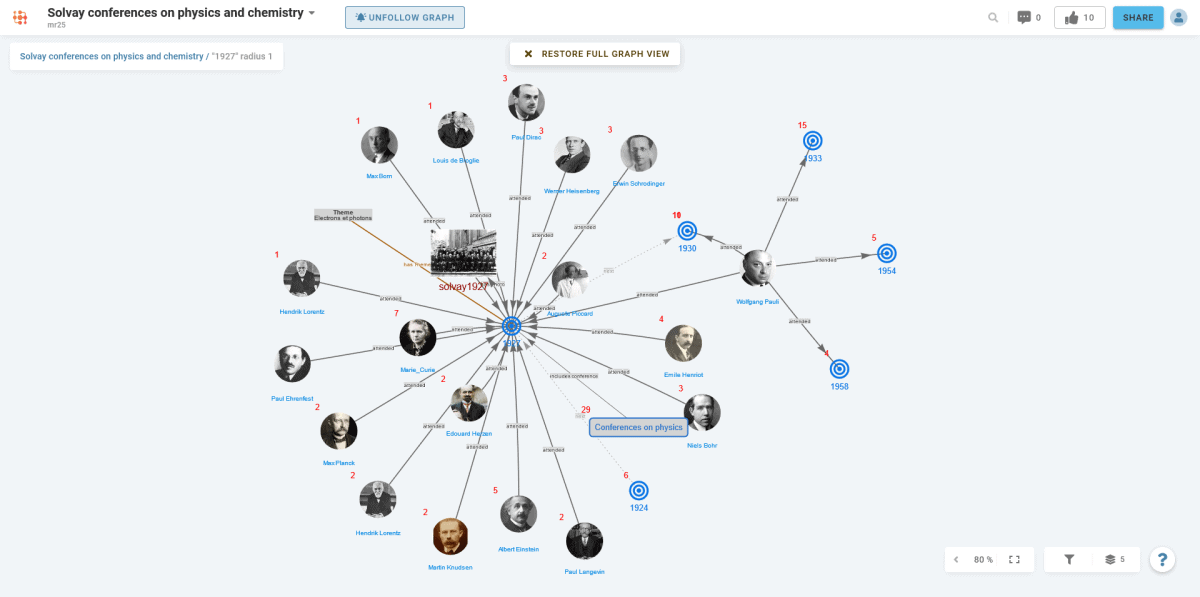 Mind-Mapping History | LinkFacts: Blog Category