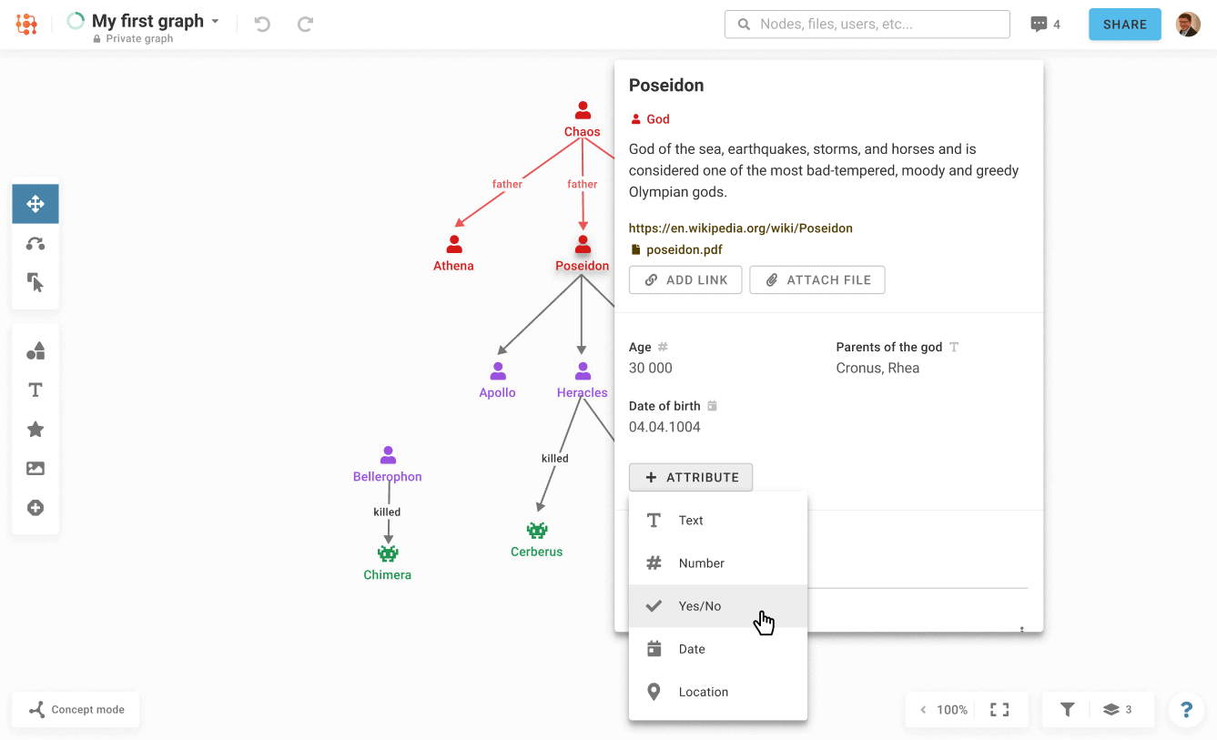 Create Entrepreneurship Business Mind Maps for Plan Mapping