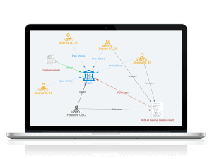 Create Entrepreneurship Business Mind Maps for Plan Mapping