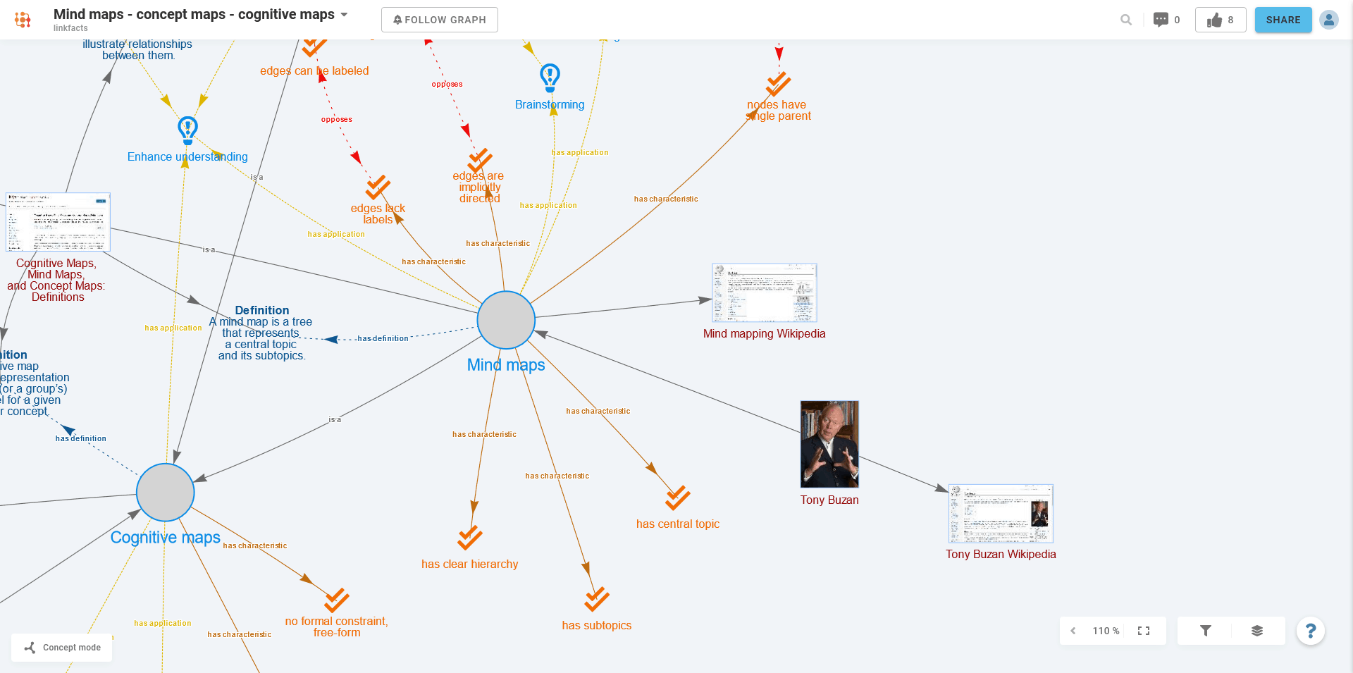 Online Creative Mind Mapping Application Software | Link Facts