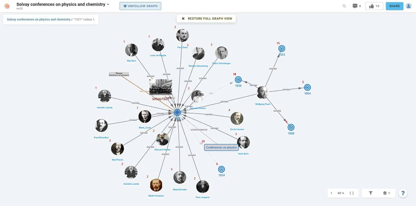 LinkFacts - Visually explore, capture and share knowledge